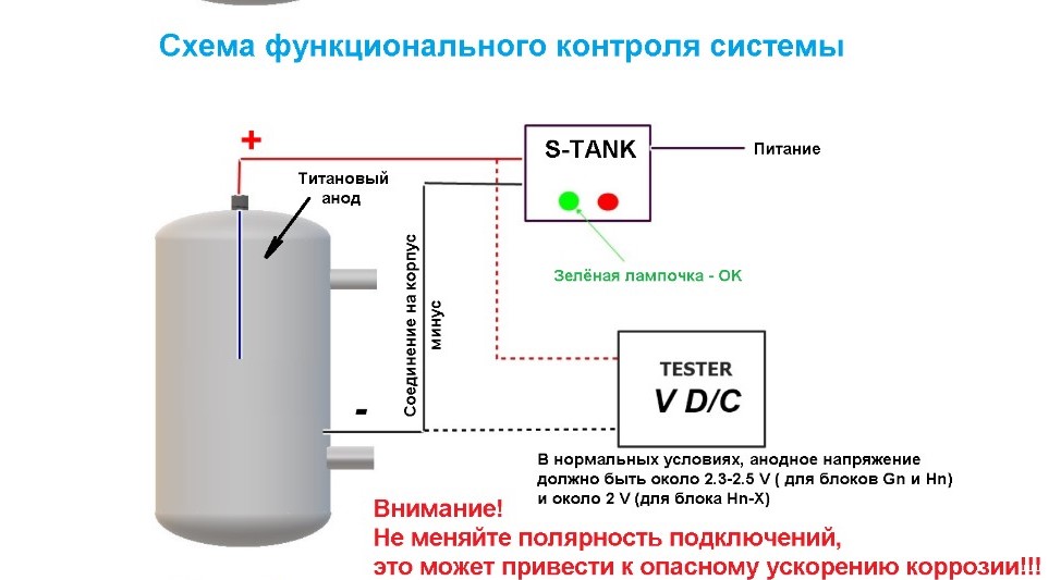 Активные титановые аноды S-Tank купить с доставкой по Москве и России ...